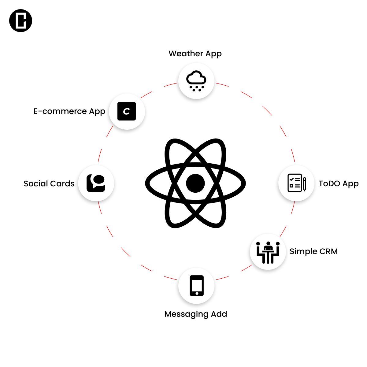 Codage Habitation on LinkedIn: #react #reactnative #reactjs #flutter # ... Codage Habitation on LinkedIn: #react #reactnative #reactjs #flutter # ...