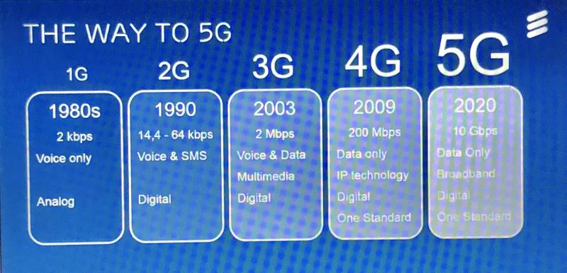 Mudassir Mukhtar on LinkedIn: 5G : Connected World , M2M , IOT , 5G ... Mudassir Mukhtar on LinkedIn: 5G : Connected World , M2M , IOT , 5G ...