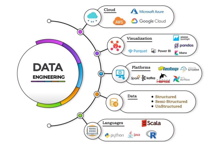 Vivek Chaudhary on LinkedIn: #data #dataanalytics #dataengineering #powerbi Vivek Chaudhary on LinkedIn: #data #dataanalytics #dataengineering #powerbi