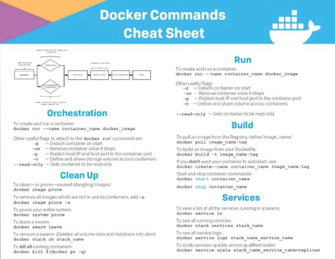CHIRAG SINGH on LinkedIn: #automation #docker #qa #selenium #appium # ... CHIRAG SINGH on LinkedIn: #automation #docker #qa #selenium #appium # ...