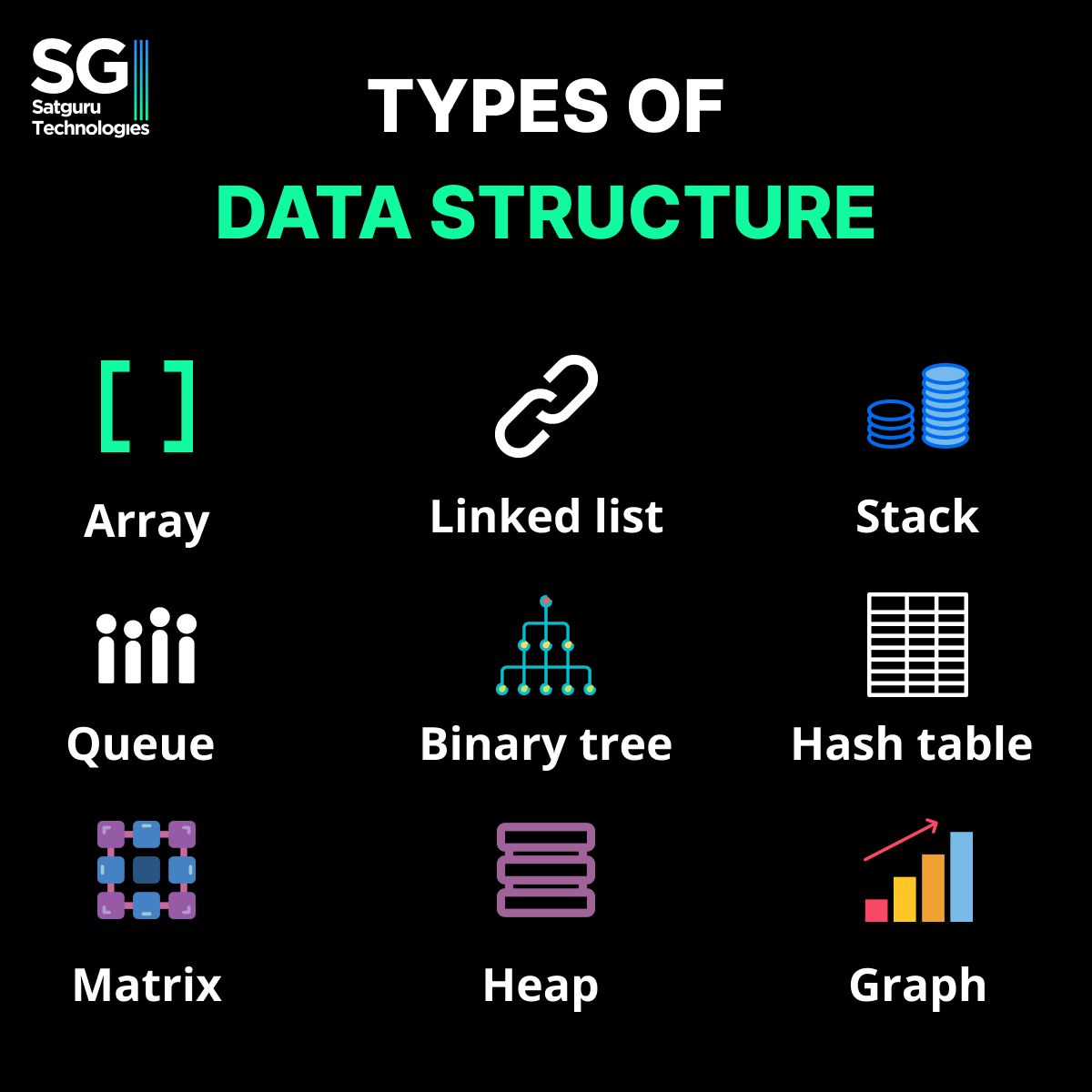 Satguru Technologies on LinkedIn: #datastructures #programming #coding ... Satguru Technologies on LinkedIn: #datastructures #programming #coding ...