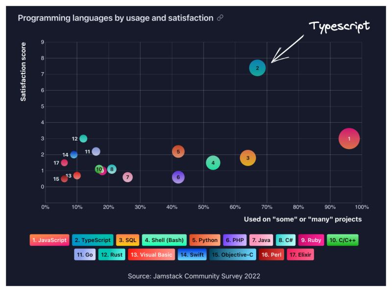 Arjun Bhasin on LinkedIn: #typescript #rustlang #freight Arjun Bhasin on LinkedIn: #typescript #rustlang #freight