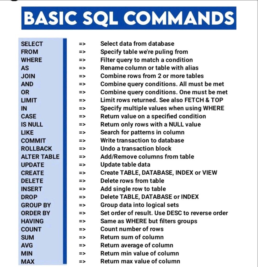 Sadia Zahid on LinkedIn: #sql #sqlcommands | 20 comments Sadia Zahid on LinkedIn: #sql #sqlcommands | 20 comments