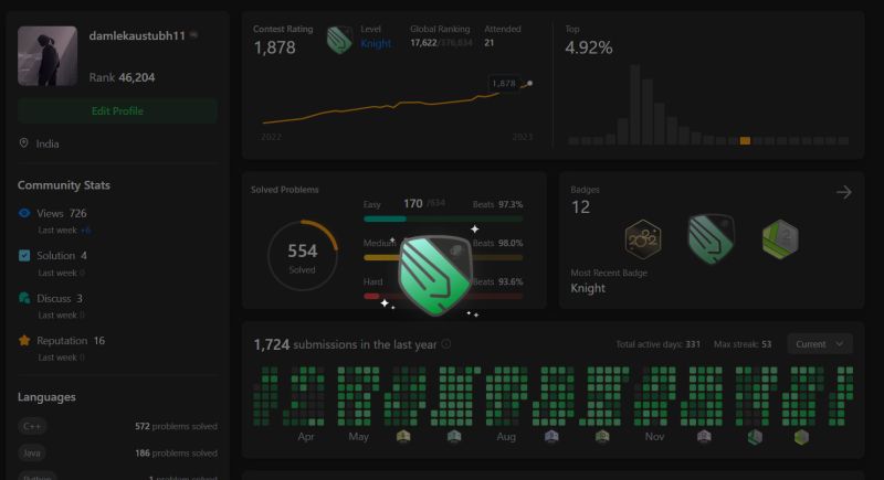 Kaustubh Damle on LinkedIn: #datastructuresandalgorithms #leetcode # ... Kaustubh Damle on LinkedIn: #datastructuresandalgorithms #leetcode # ...