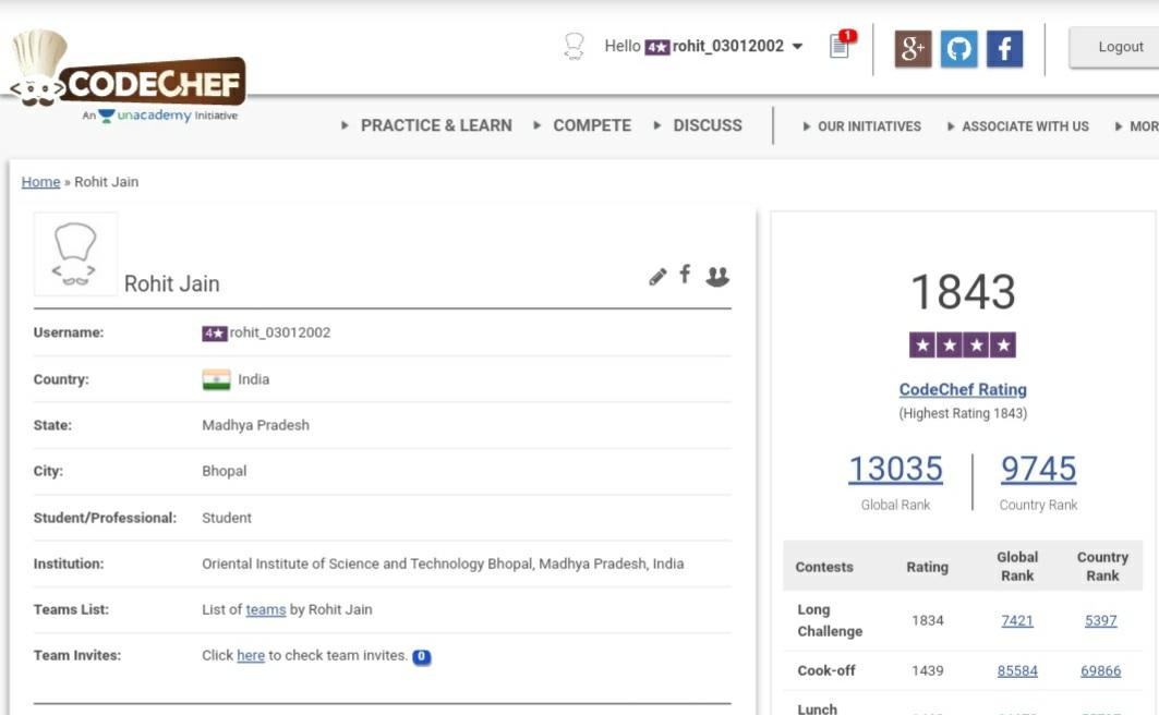 Rohit Jain on LinkedIn: #codechef #competitivecoding #java # ... Rohit Jain on LinkedIn: #codechef #competitivecoding #java # ...