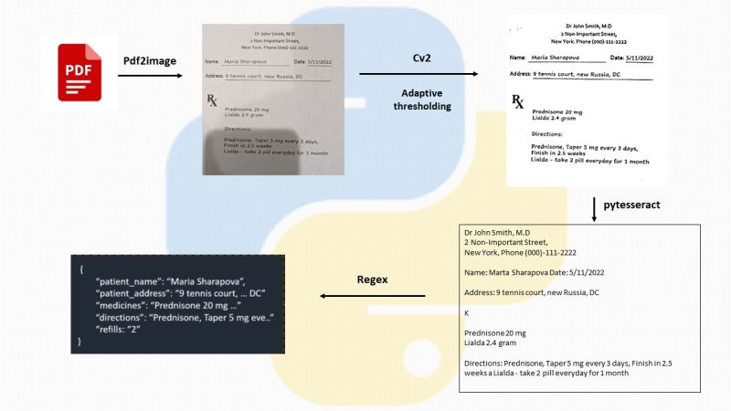 NAVEEN S on LinkedIn: #codebasics #python #pythonprogramming # ... NAVEEN S on LinkedIn: #codebasics #python #pythonprogramming # ...