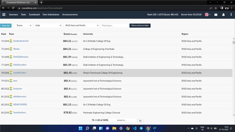 Shivani Pokale on LinkedIn: #ieee #ieeextreme #coding # ... Shivani Pokale on LinkedIn: #ieee #ieeextreme #coding # ...