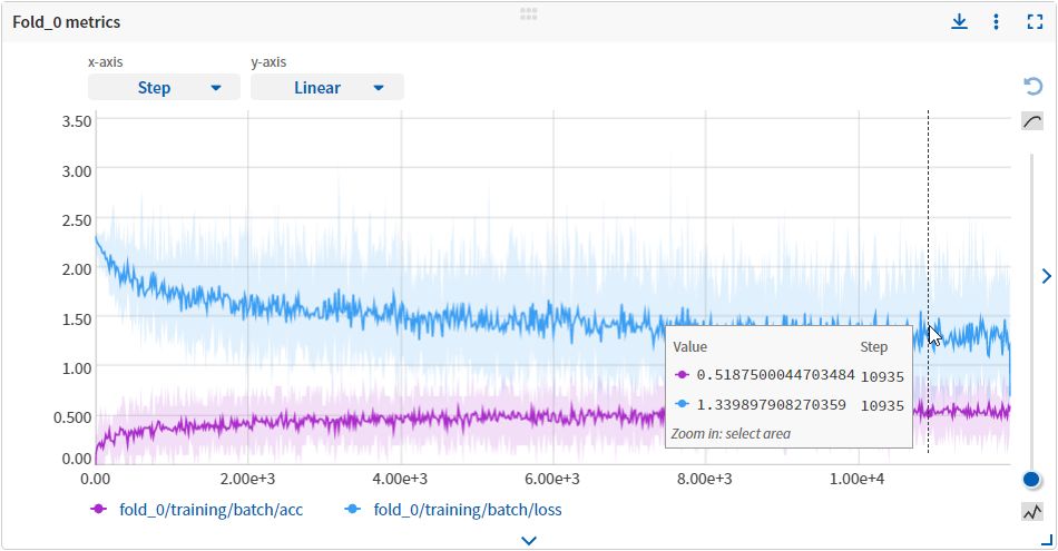 Prince Canuma on LinkedIn: Tracking and visualizing cross-validation ... Prince Canuma on LinkedIn: Tracking and visualizing cross-validation ...