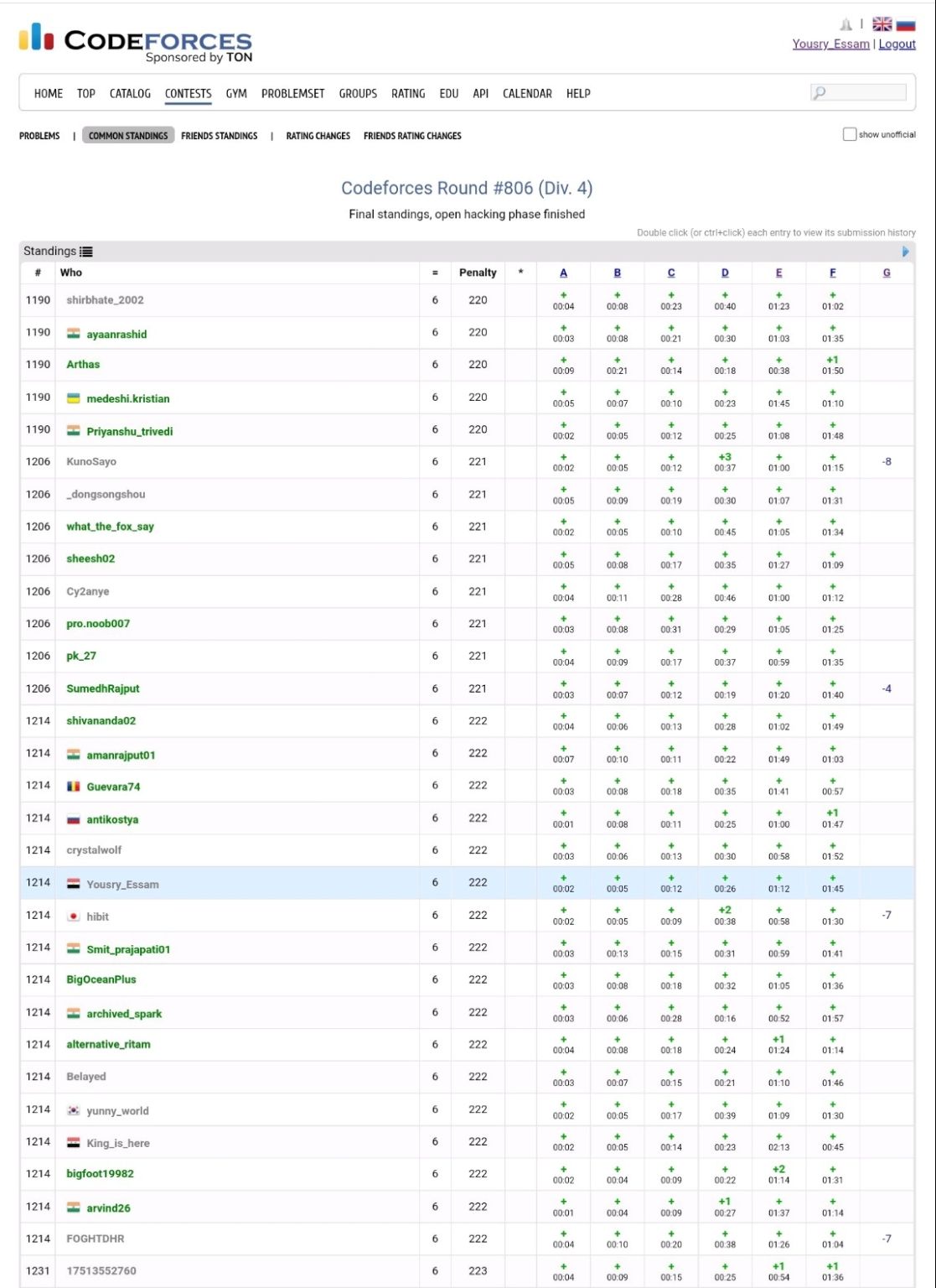 Yousry Essam on LinkedIn: #codeforces #competitiveprogramming # ... Yousry Essam on LinkedIn: #codeforces #competitiveprogramming # ...