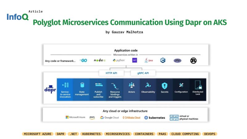 InfoQ auf LinkedIn: #dapr #infoq #azure #kubernetes #microservices InfoQ auf LinkedIn: #dapr #infoq #azure #kubernetes #microservices