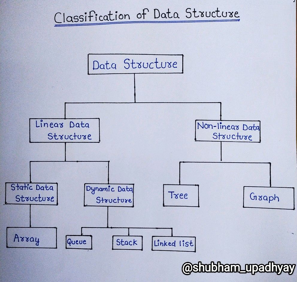 Shubham Upadhyay on LinkedIn: #students #coding #programming # ... Shubham Upadhyay on LinkedIn: #students #coding #programming # ...