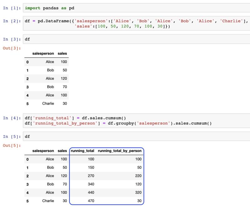 Ali Abuharb on LinkedIn: #python #datascience #pandas #dataanalytics ... Ali Abuharb on LinkedIn: #python #datascience #pandas #dataanalytics ...