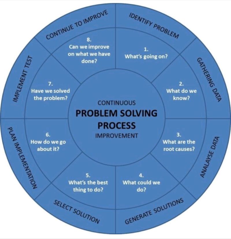 Sakthivel Thirumalai posted on LinkedIn Sakthivel Thirumalai posted on LinkedIn