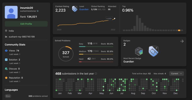 Sushant Roy on LinkedIn: #leetcode #datastructures #algorithms # ... Sushant Roy on LinkedIn: #leetcode #datastructures #algorithms # ...