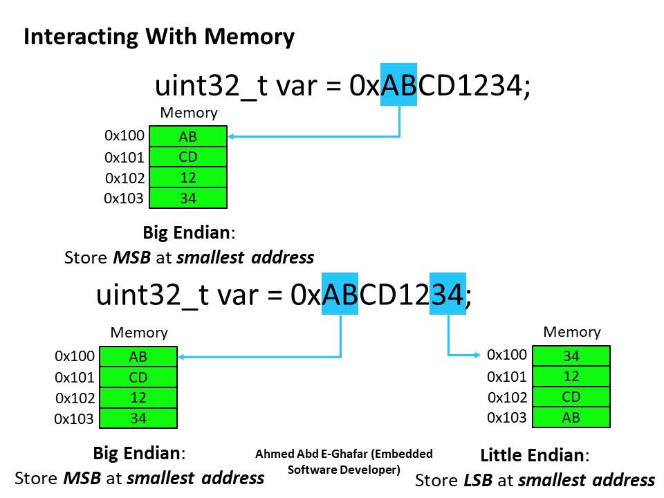 Ahmed Abd El-Ghafar El-Kenany on LinkedIn: #embeddedsystems # ... Ahmed Abd El-Ghafar El-Kenany on LinkedIn: #embeddedsystems # ...
