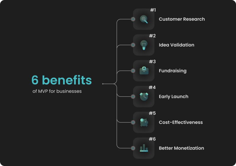 Dmytro Brahinets on LinkedIn: Uinno: Digital Product Agency | Future ... Dmytro Brahinets on LinkedIn: Uinno: Digital Product Agency | Future ...