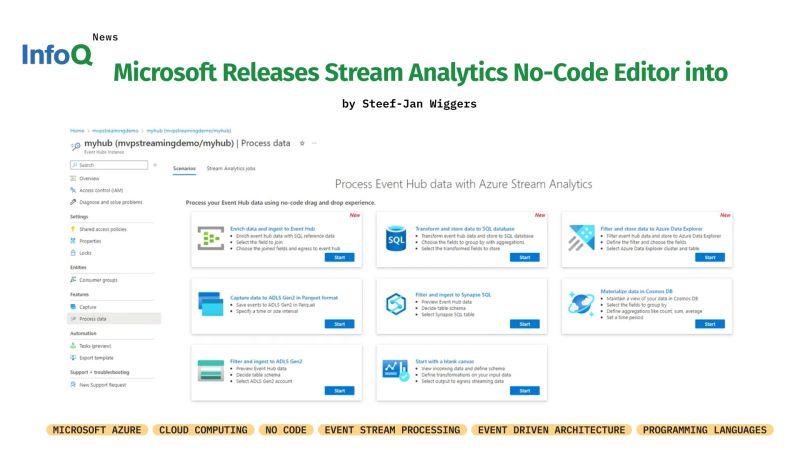 InfoQ on LinkedIn: #infoq #nocode #eventdrivenarchitecture #azure InfoQ on LinkedIn: #infoq #nocode #eventdrivenarchitecture #azure