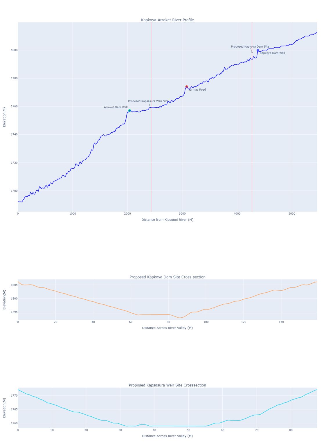 🌍John Esther on LinkedIn: #datascience #python #pandas #dataengineering ... 🌍John Esther on LinkedIn: #datascience #python #pandas #dataengineering ...