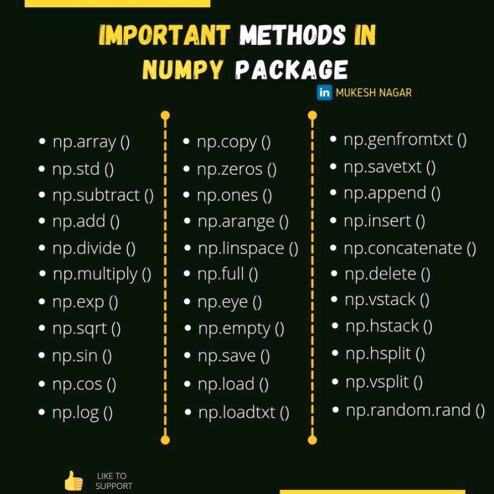 shahabaz Khan on LinkedIn: #datascience #numpy shahabaz Khan on LinkedIn: #datascience #numpy