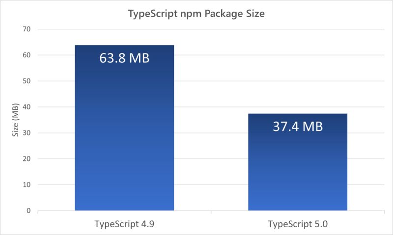 Alireza Maleky on LinkedIn: #typescript #npm #تایپ_اسکریپت #namespace # ... Alireza Maleky on LinkedIn: #typescript #npm #تایپ_اسکریپت #namespace # ...