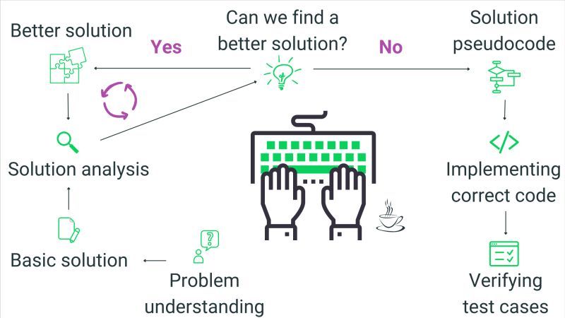 Dinesh Varyani on LinkedIn: #leetcode #interview #dsa #faang #coding # ... Dinesh Varyani on LinkedIn: #leetcode #interview #dsa #faang #coding # ...