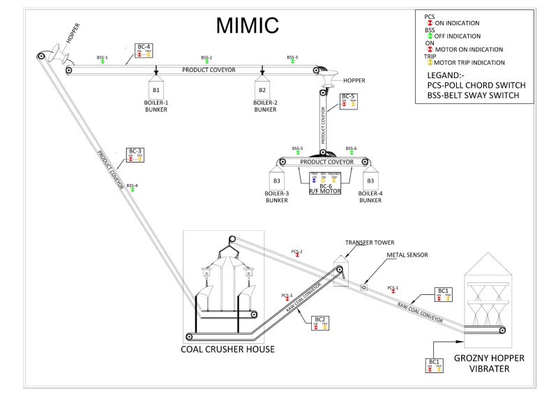 Sandip Prajapati on LinkedIn: mimic panel layout Sandip Prajapati on LinkedIn: mimic panel layout