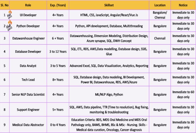 Mayank Porwal on LinkedIn: #symphonyai #uideveloper #python # ... Mayank Porwal on LinkedIn: #symphonyai #uideveloper #python # ...