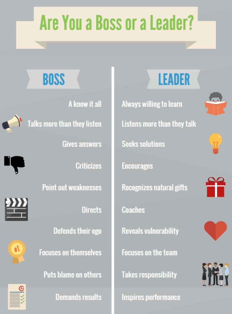 Jai Sharma on LinkedIn: #introspect Jai Sharma on LinkedIn: #introspect