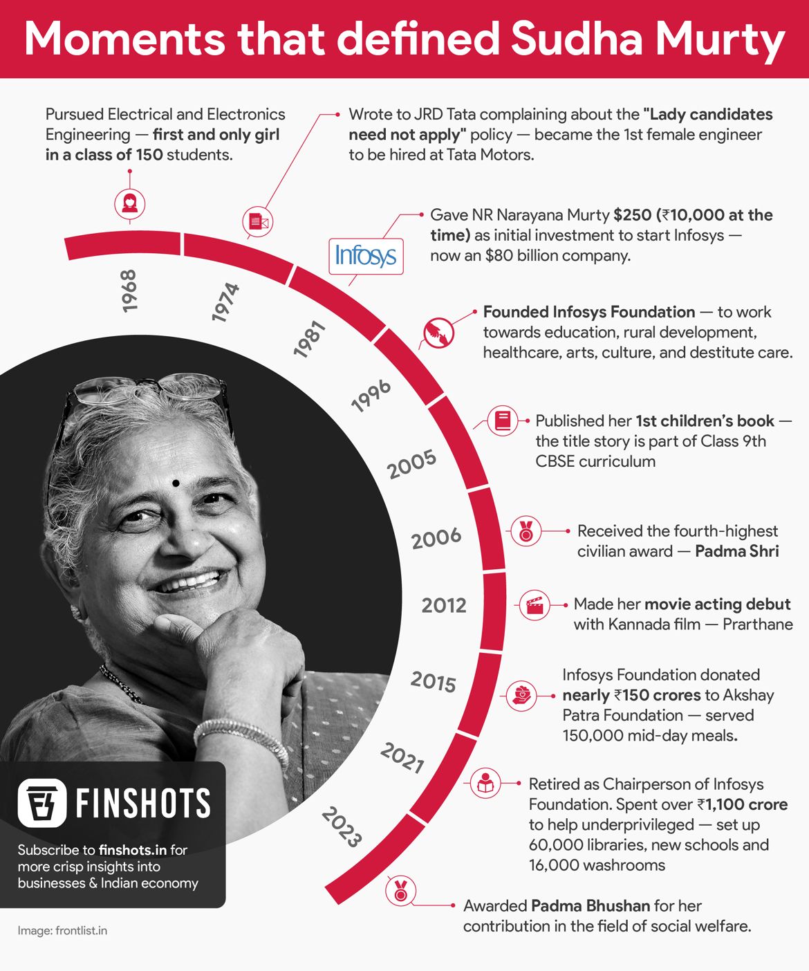 Neha Dhudhani posted on LinkedIn Neha Dhudhani posted on LinkedIn