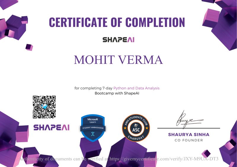 Mohit Verma on LinkedIn: #python #data #analysis #bootcamp #shapeai # ... Mohit Verma on LinkedIn: #python #data #analysis #bootcamp #shapeai # ...