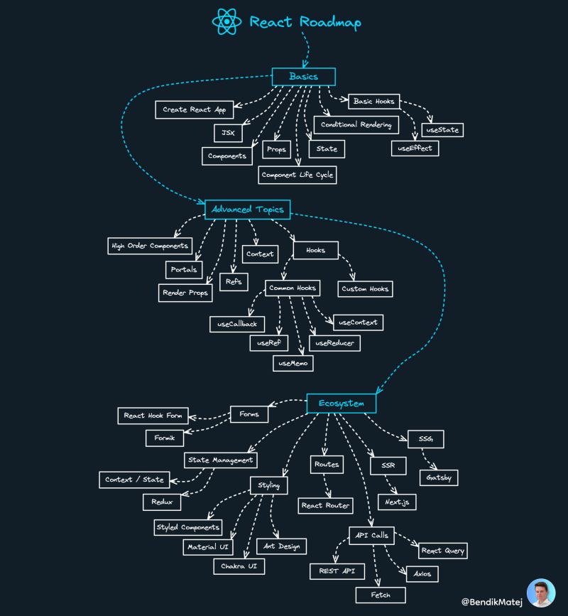 Matej Bendík on LinkedIn: #react Matej Bendík on LinkedIn: #react