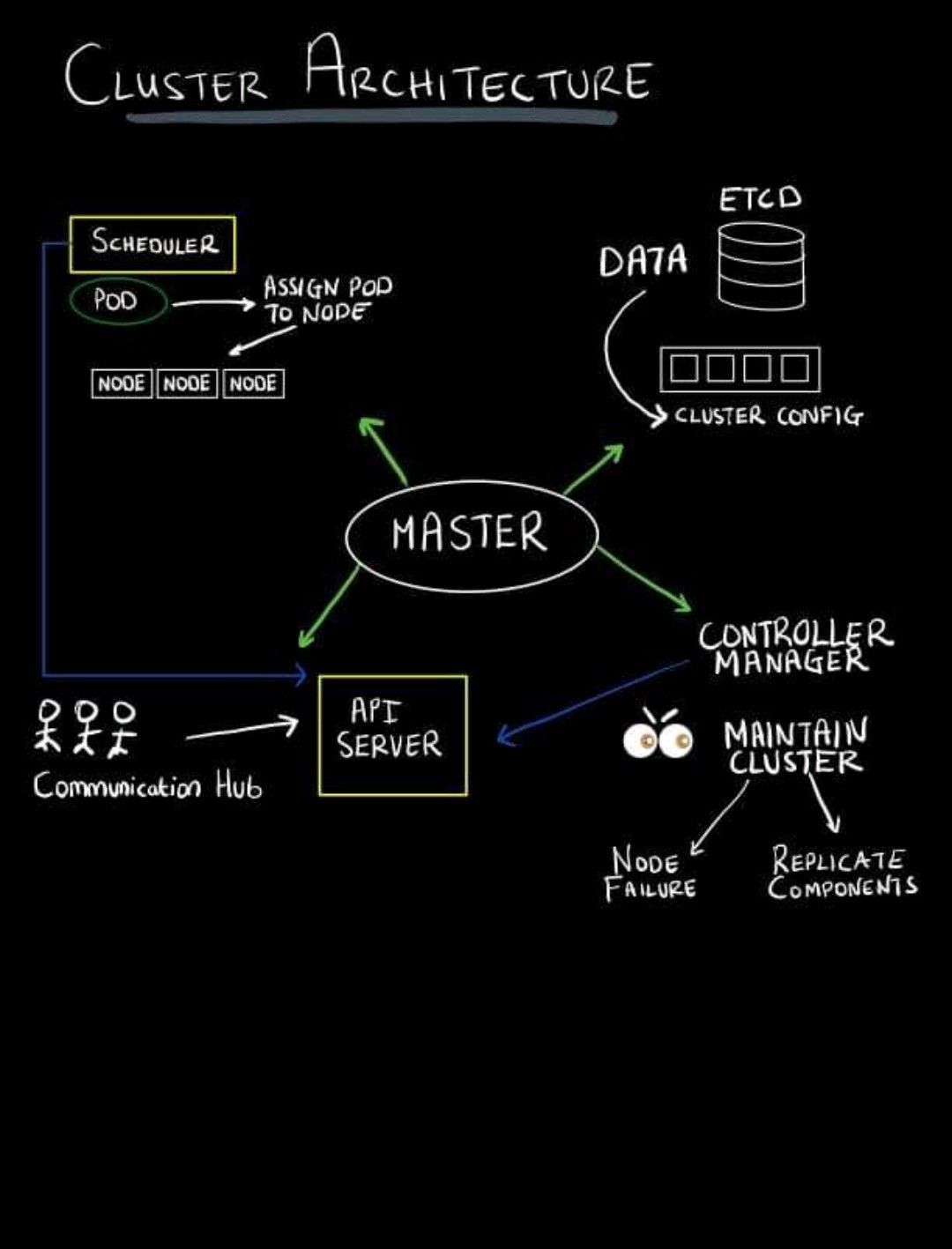 TechLycée on LinkedIn: #kubernetes #k8s TechLycée on LinkedIn: #kubernetes #k8s