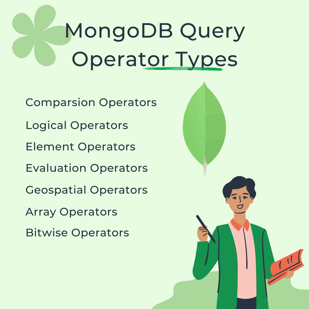 Vallamreddy Narendra Reddy on LinkedIn: #mongodb #query #operators Vallamreddy Narendra Reddy on LinkedIn: #mongodb #query #operators