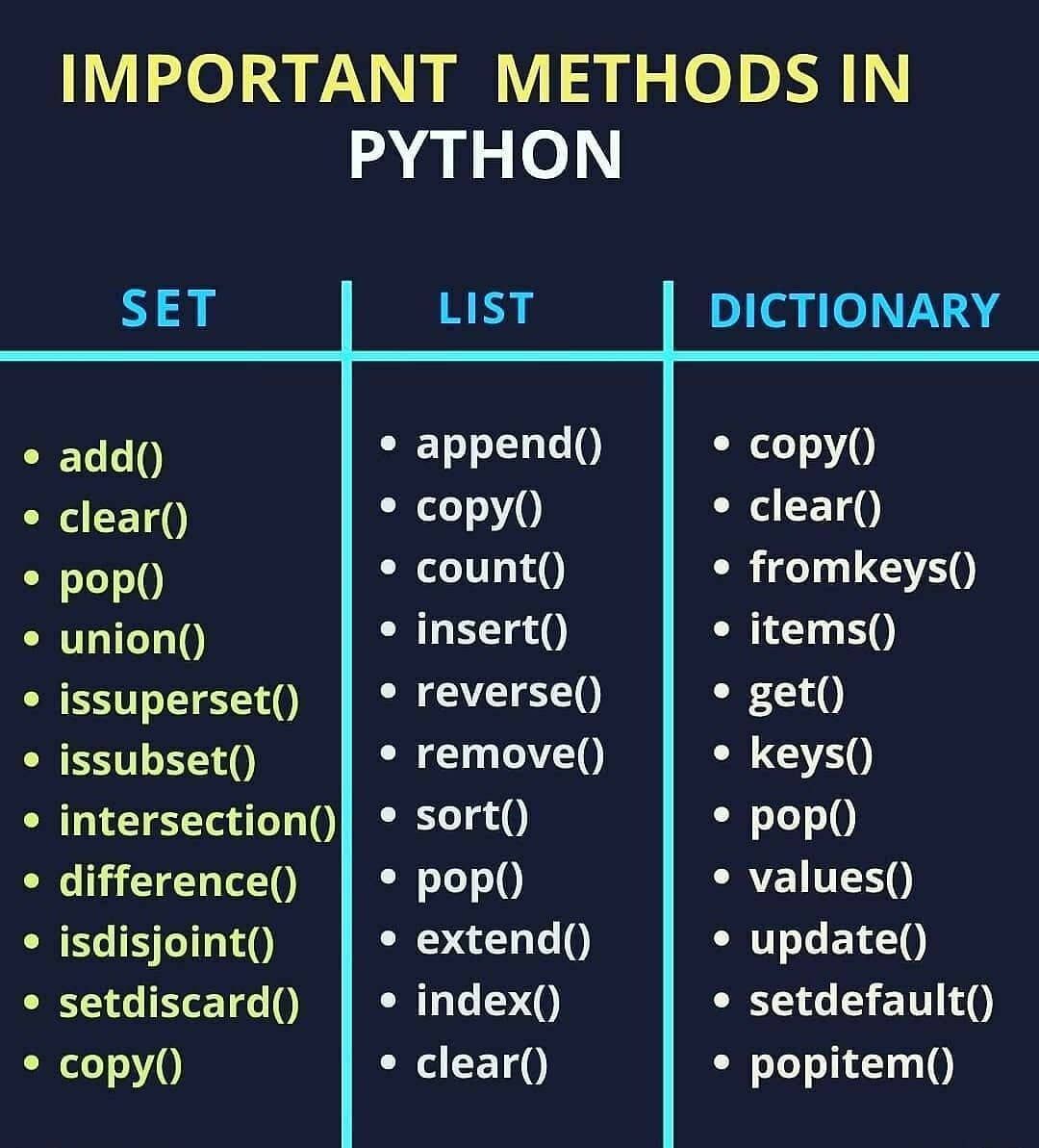 Ajay Srivastava on LinkedIn: #python #programming #coding #language Ajay Srivastava on LinkedIn: #python #programming #coding #language