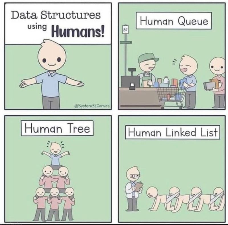 Satya Gowri Digudari on LinkedIn: #datastructures #algorithms #fun # ... Satya Gowri Digudari on LinkedIn: #datastructures #algorithms #fun # ...