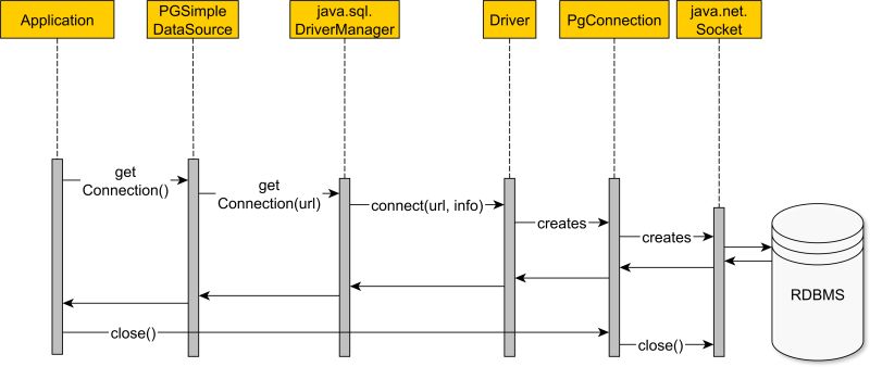 Vlad Mihalcea on LinkedIn: A beginner's guide to PostgreSQL and ... Vlad Mihalcea on LinkedIn: A beginner's guide to PostgreSQL and ...