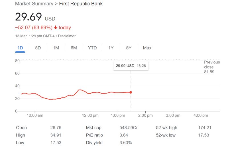 Shreyans Mehta, CFA, FRM on LinkedIn: #svbcollapse #bankrun Shreyans Mehta, CFA, FRM on LinkedIn: #svbcollapse #bankrun