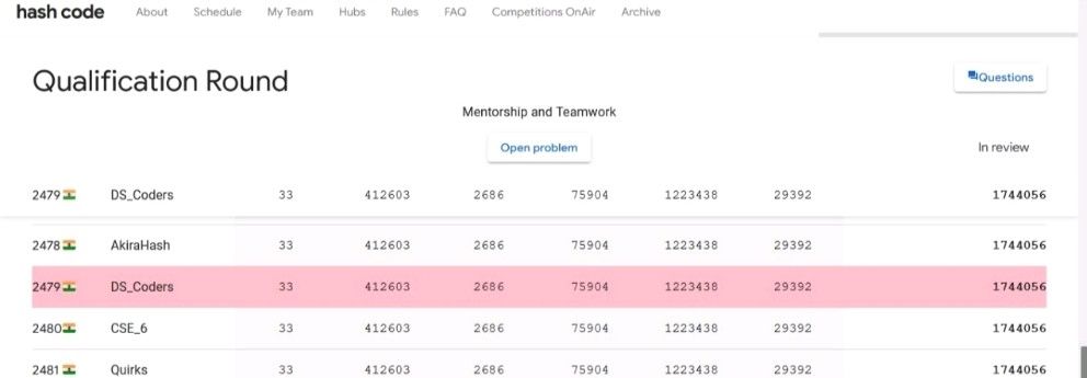Diti Banerjee on LinkedIn: #google #hashcode #team Diti Banerjee on LinkedIn: #google #hashcode #team