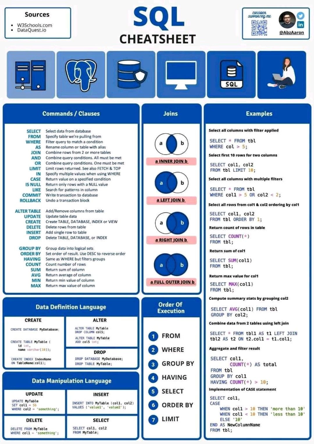 Kausar Raza on LinkedIn: #sql #sqldatabase #cheatsheet Kausar Raza on LinkedIn: #sql #sqldatabase #cheatsheet