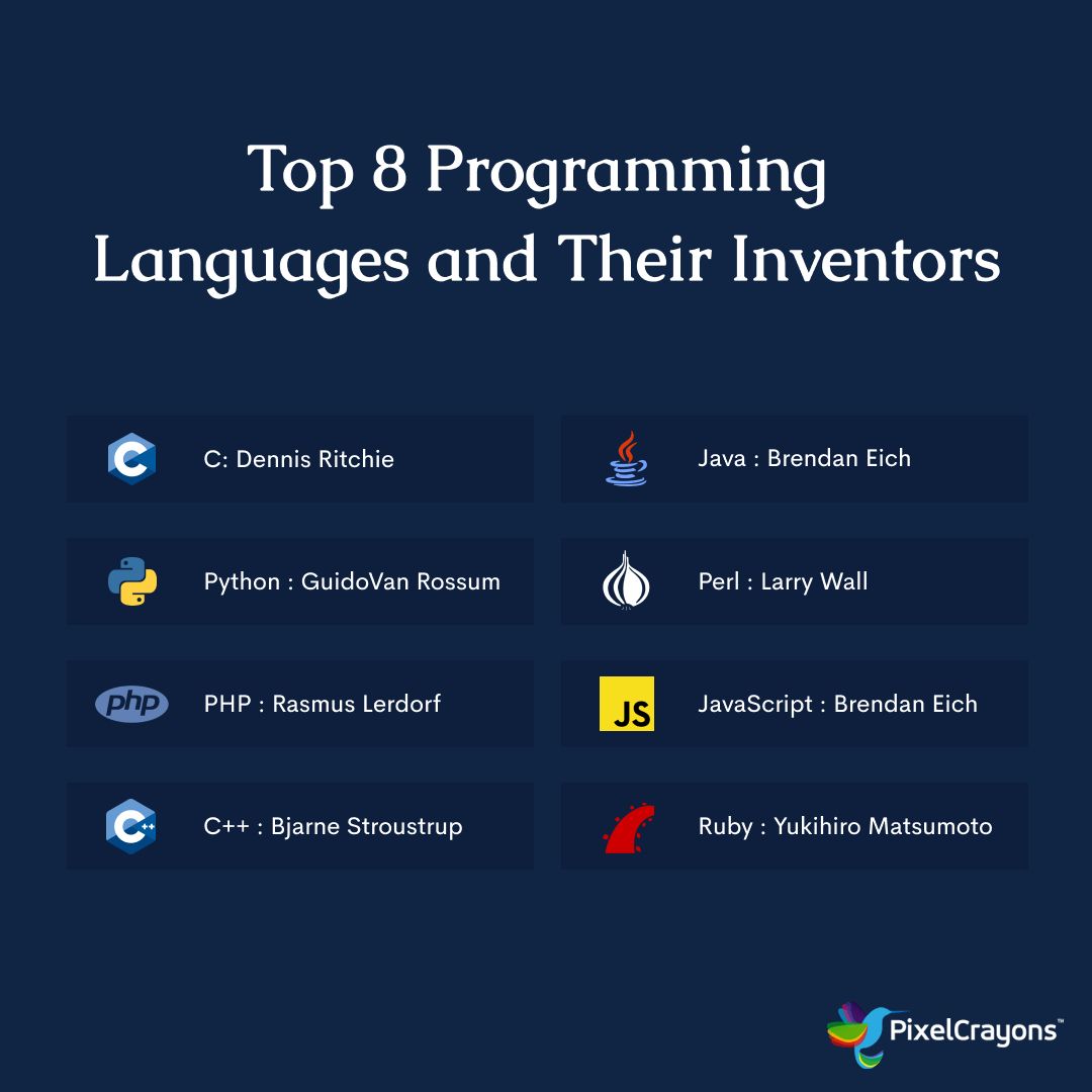 PixelCrayons on LinkedIn: #c #python #php #java #perl #javascript #ruby ... PixelCrayons on LinkedIn: #c #python #php #java #perl #javascript #ruby ...