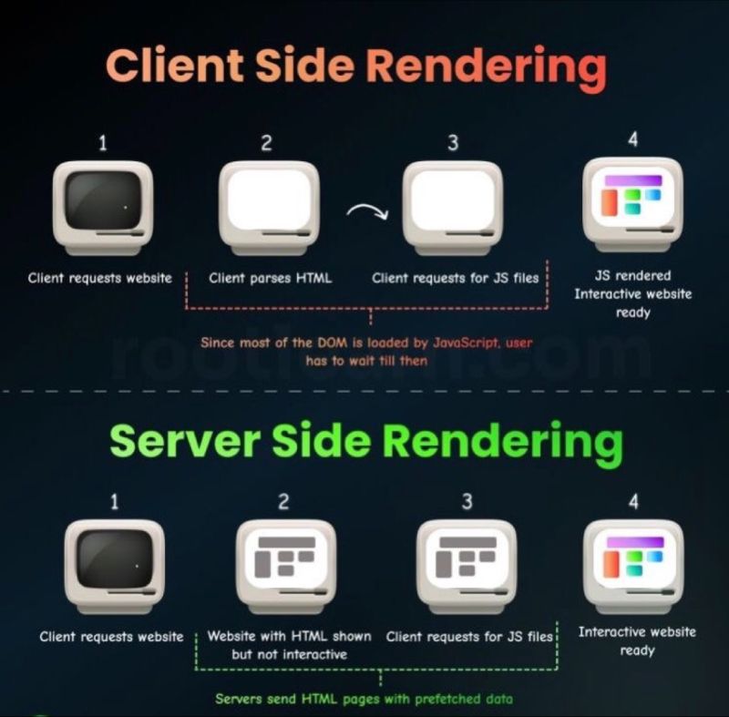 Aamir Muhammad Amin on LinkedIn: #reactjs #nextjs Aamir Muhammad Amin on LinkedIn: #reactjs #nextjs
