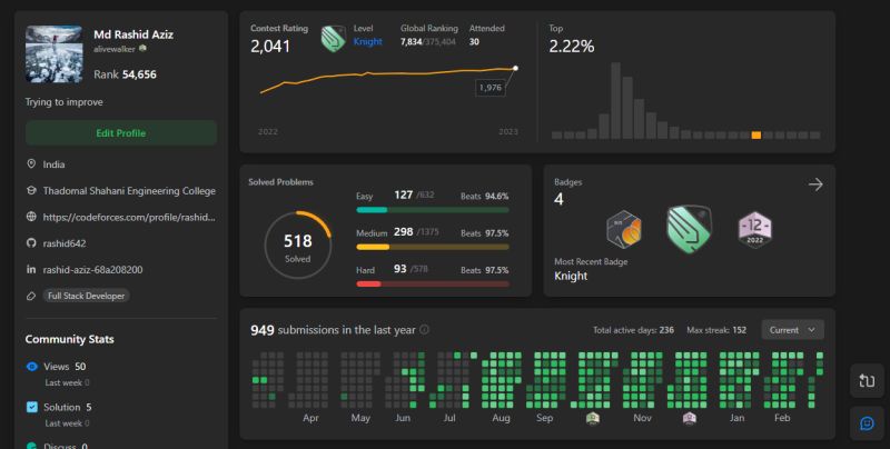 Rashid Aziz on LinkedIn: #codeforces #leetcode #specialist | 30 comments Rashid Aziz on LinkedIn: #codeforces #leetcode #specialist | 30 comments