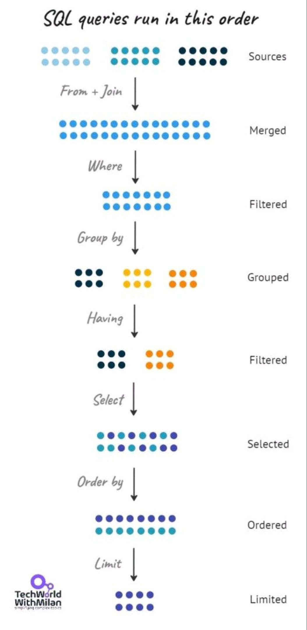 Umar Hayat on LinkedIn: #data #sql #optimization Umar Hayat on LinkedIn: #data #sql #optimization