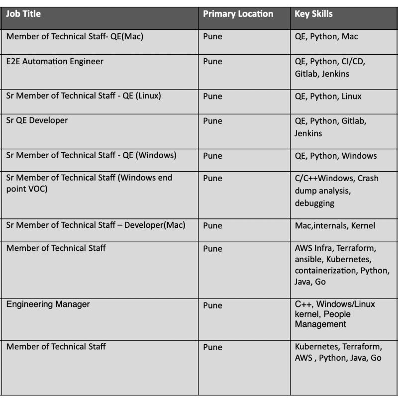 Abhishek Kulkarni on LinkedIn: #vmware #hiring #carbonblack #punejobs Abhishek Kulkarni on LinkedIn: #vmware #hiring #carbonblack #punejobs