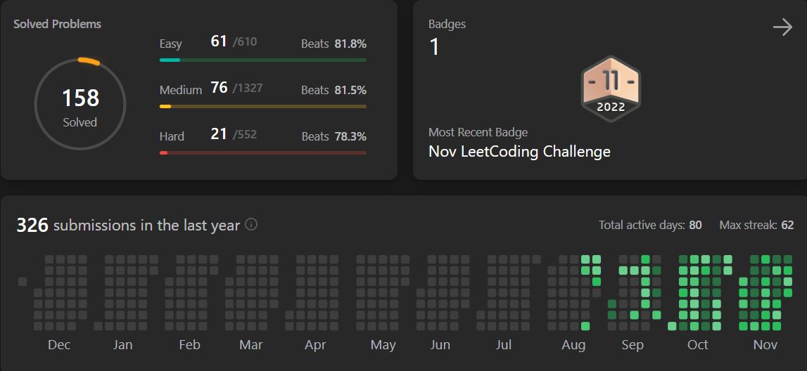 Sagar Borana on LinkedIn: #consistency #leetcode Sagar Borana on LinkedIn: #consistency #leetcode