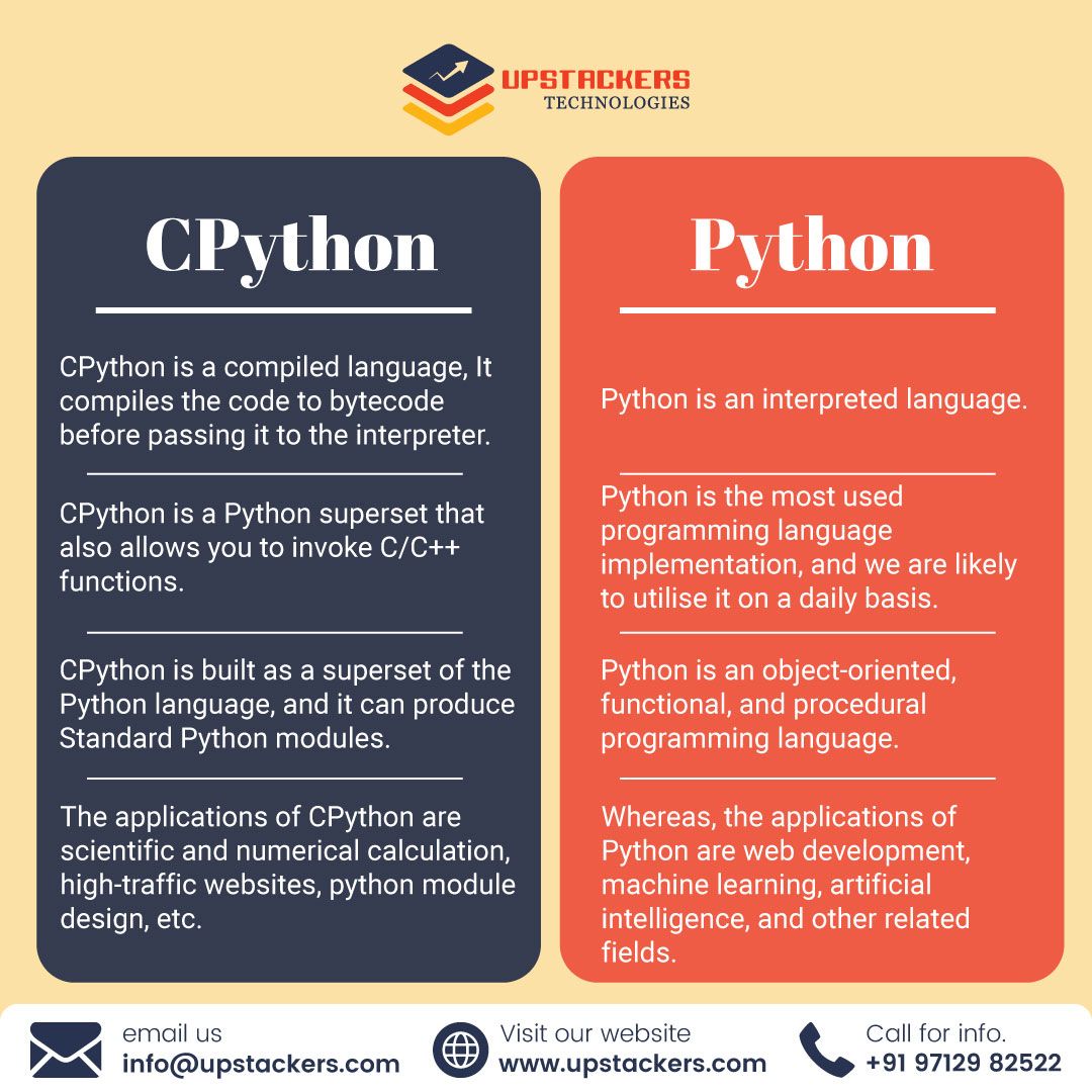 Upstackers Technologies on LinkedIn: #python #cpython #language # ... Upstackers Technologies on LinkedIn: #python #cpython #language # ...