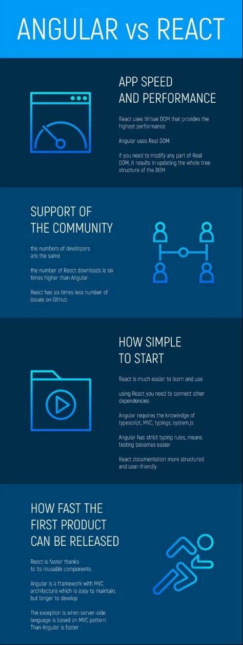Vijay Kumar on LinkedIn: #angular #react #frontend Vijay Kumar on LinkedIn: #angular #react #frontend
