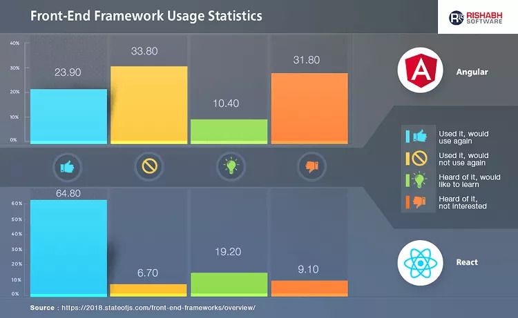 Shreyansh Jha on LinkedIn: #rishabhsoftware #angular #react #javascript ... Shreyansh Jha on LinkedIn: #rishabhsoftware #angular #react #javascript ...
