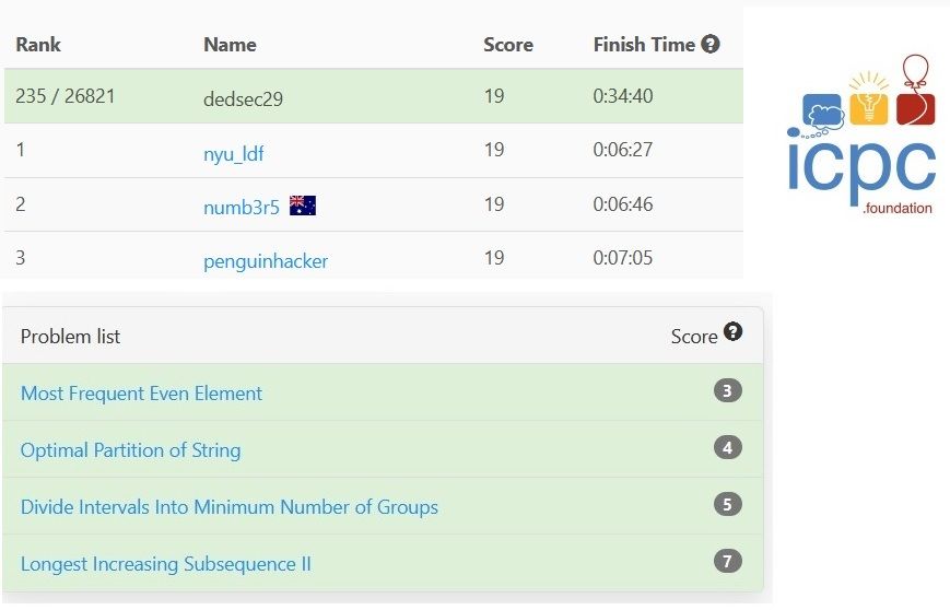 Parth Pawar on LinkedIn: #icpc #competitive #leetcode # ... Parth Pawar on LinkedIn: #icpc #competitive #leetcode # ...