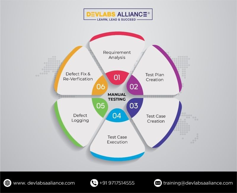 Priya Prajapati on LinkedIn: #qa #testing #dla #devlabsalliance # ... Priya Prajapati on LinkedIn: #qa #testing #dla #devlabsalliance # ...